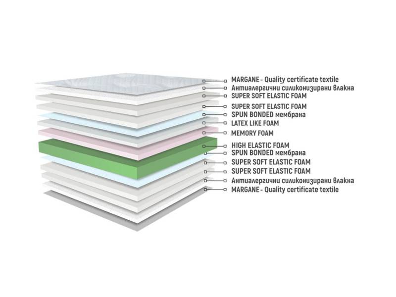 Двулицев матрак Сирена Мемори Дуо Флекс - Топ Цени | Мебели Онлайн Orhideamebel.com